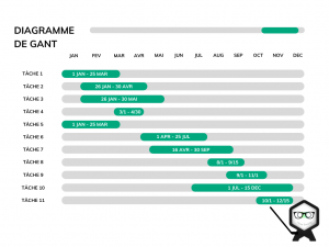 Tout savoir sur la gestion de production ! - TooSmart