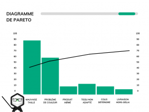 Tout savoir sur la gestion de production ! - TooSmart