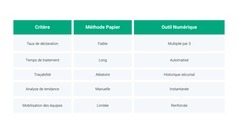 Pyramide de Bird : Mieux gérer les risques - TooSmart