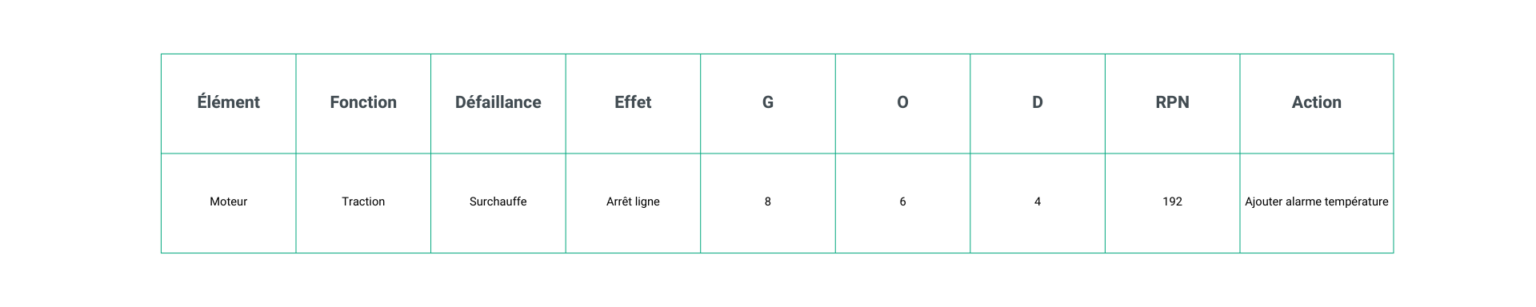 Méthode AMDEC : Les 5 étapes infaillibles en 2025 - TooSmart